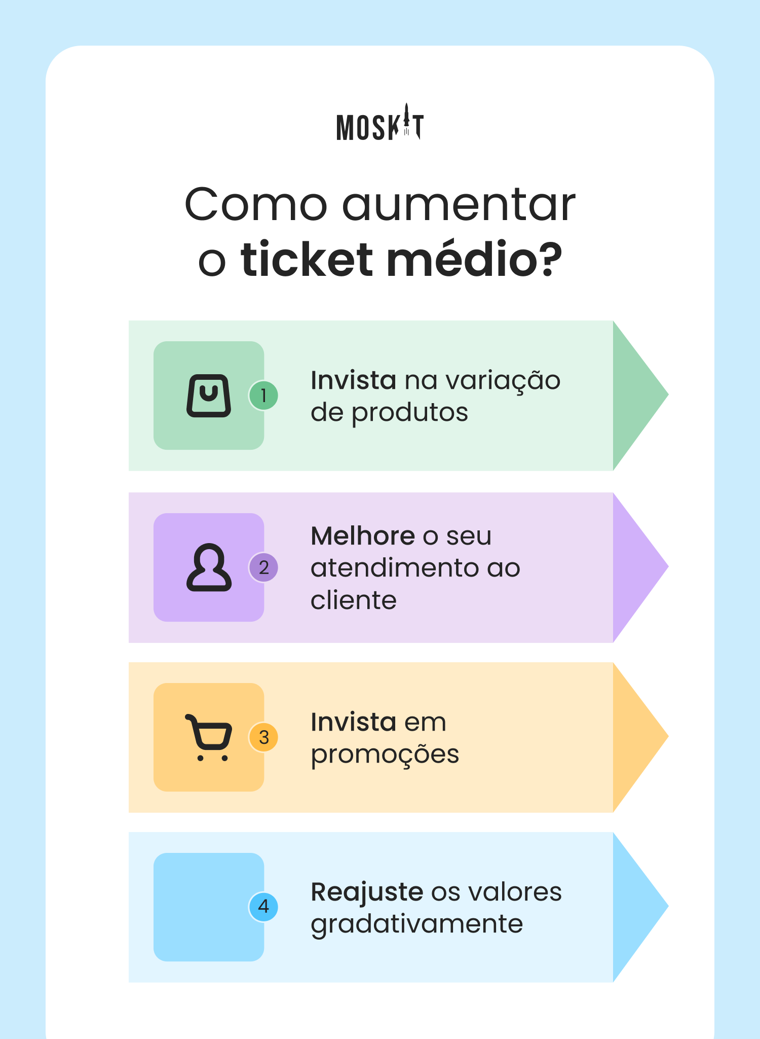 Ticket Médio: o que é e como calcular